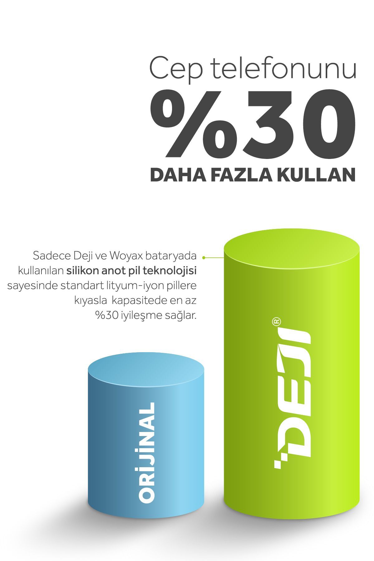 Deji iPhone 15 Pro Max Mucize Batarya Deji 4770mAh - Yüksek ...