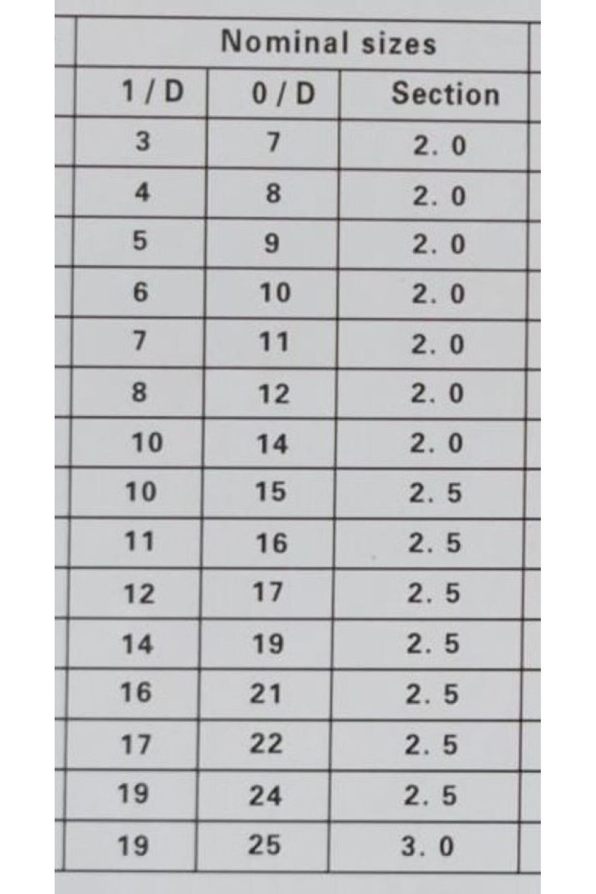 EXHOO Oring Seti Kit Nitril Nbr 70 Metrik Box Metric 352 Adet O Ring 30 ...