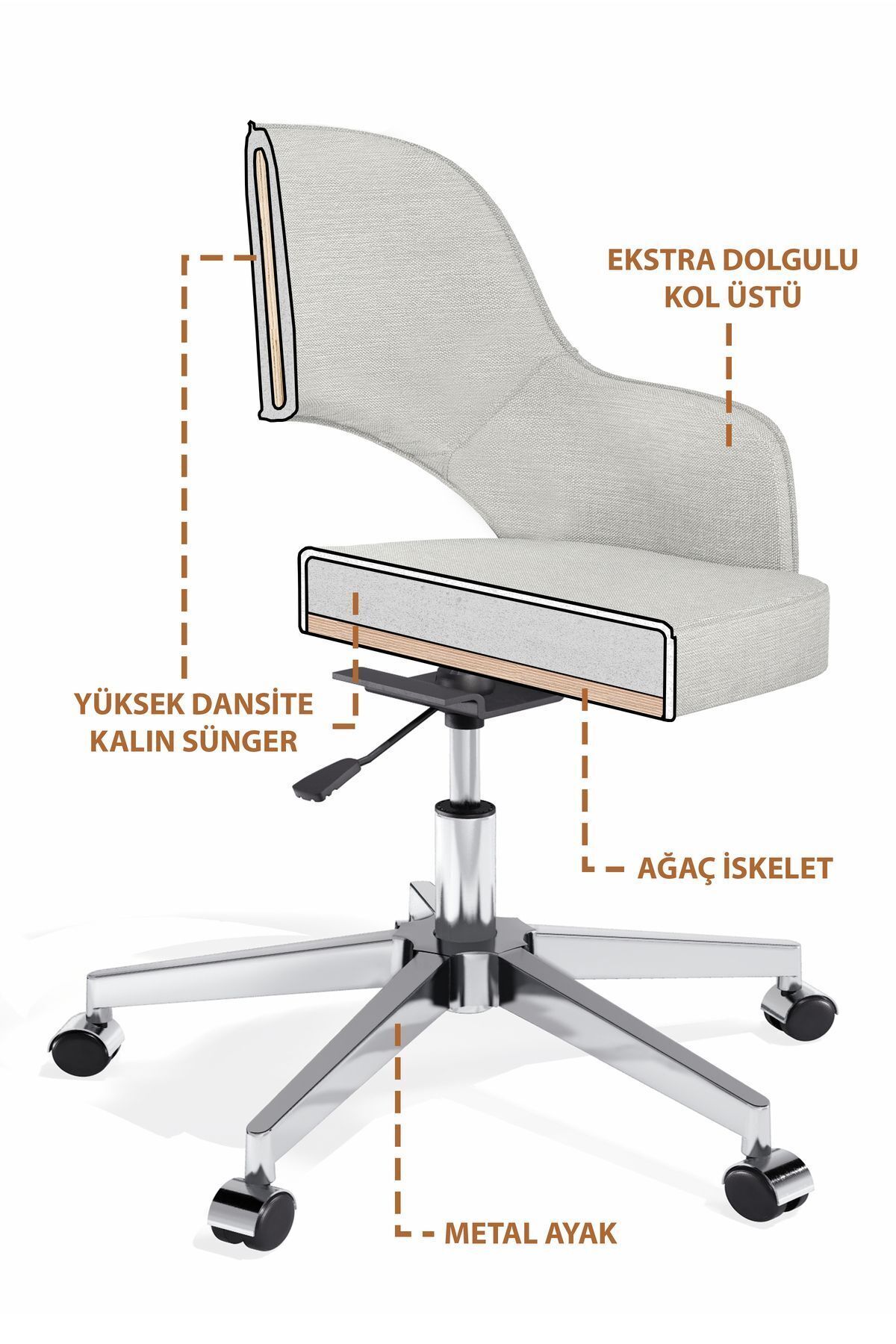 HAUSEBOX Sydney Keten Kumaş - Tekerlekli Ofis Sandalyesi & Çalışma ...