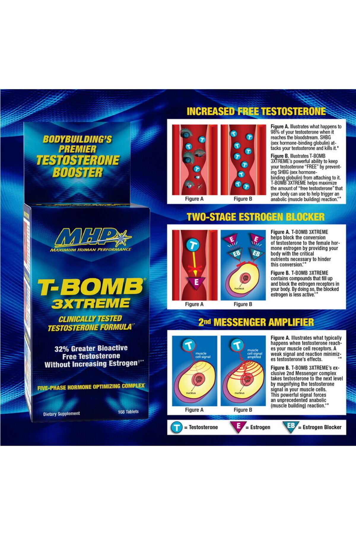 Genel Markalar Maximum Human MHP T-Bomb Testosterone Testo Booster ...