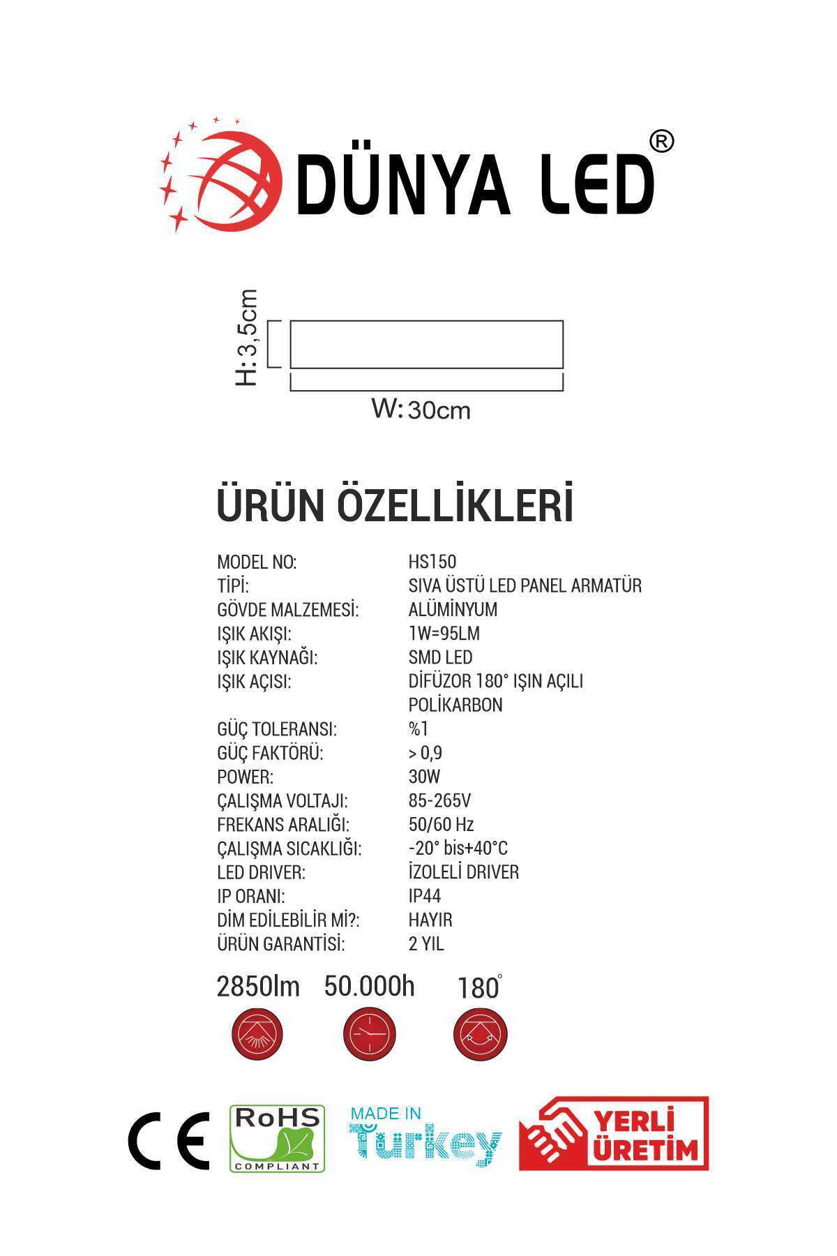 MEG LİGHT 30W 4000K ILIK BEYAZ IŞIK SIVA ÜSTÜ LED PANEL Fiyatı ...