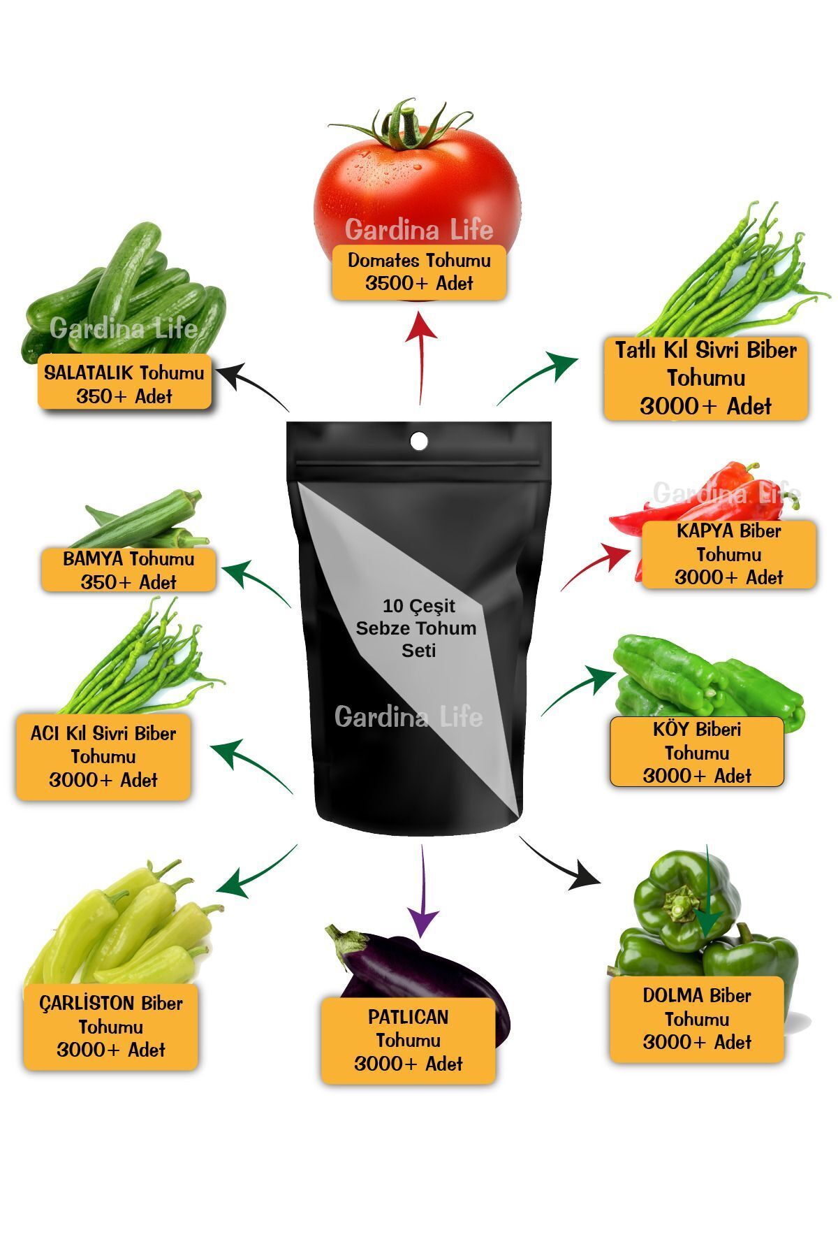 Gardina Sebze Tohum Seti 24.000 + TOHUMFiyatı, Yorumları - Trendyol