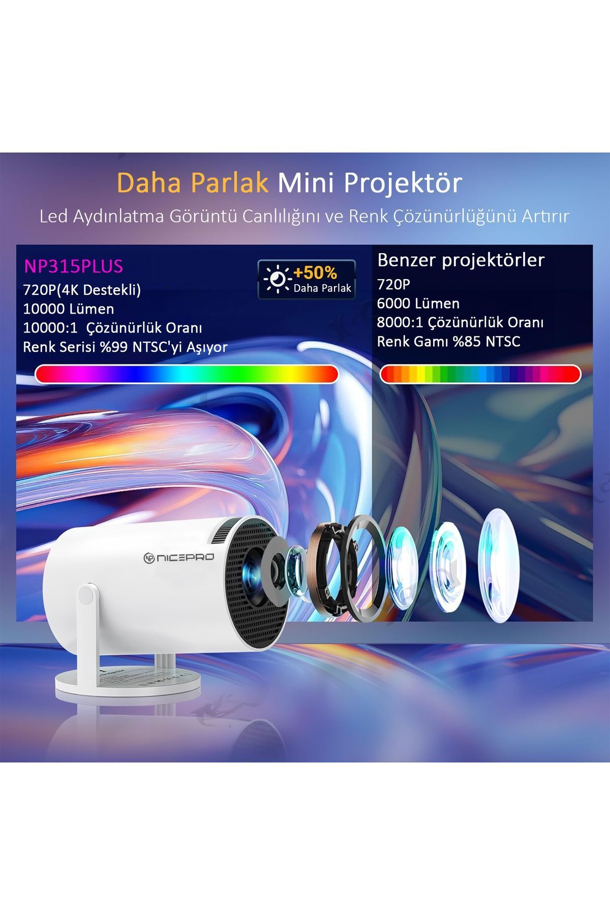 NPO NP315Plus 4K Android11 BT5.0 Wifi6 200ANSI Lümen IOS/Android Taşınabilir Akıllı LED ...
