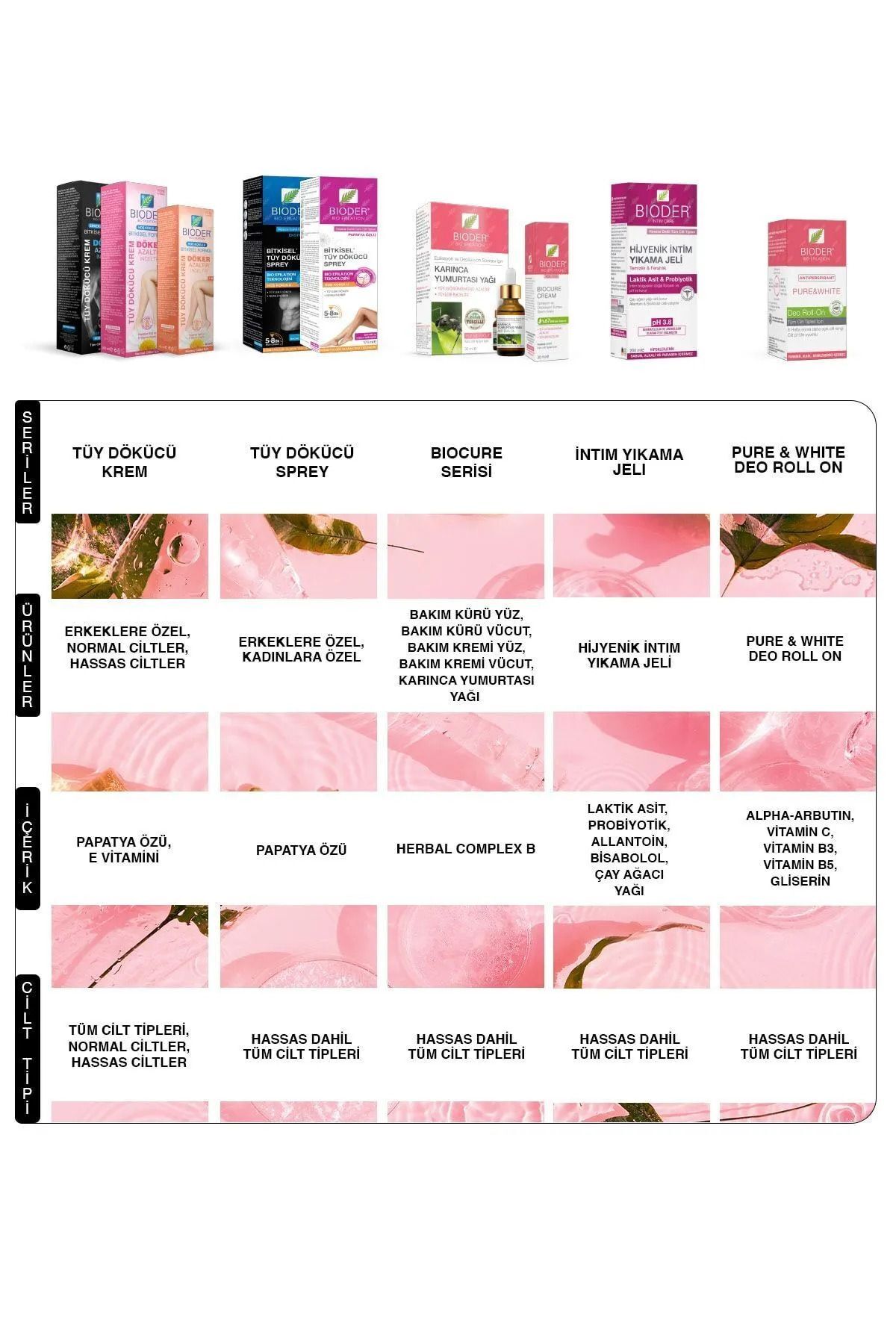 Bioder Bitkisel Sirli Bant Ağda Yüz İçin 20 Adet Bant 3'Lü Fiyatı ...