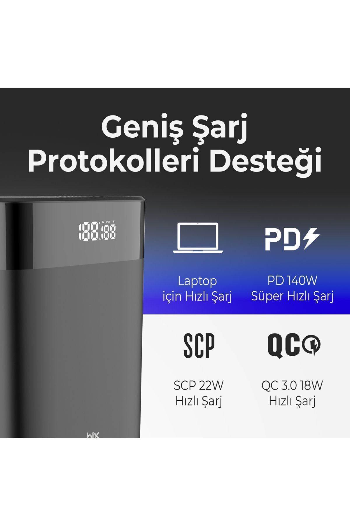 Bix Pb140w 30000mah Usb Ve 2*type-c Pd 140w Üç Çıkışlı Dijital Ekranlı ...