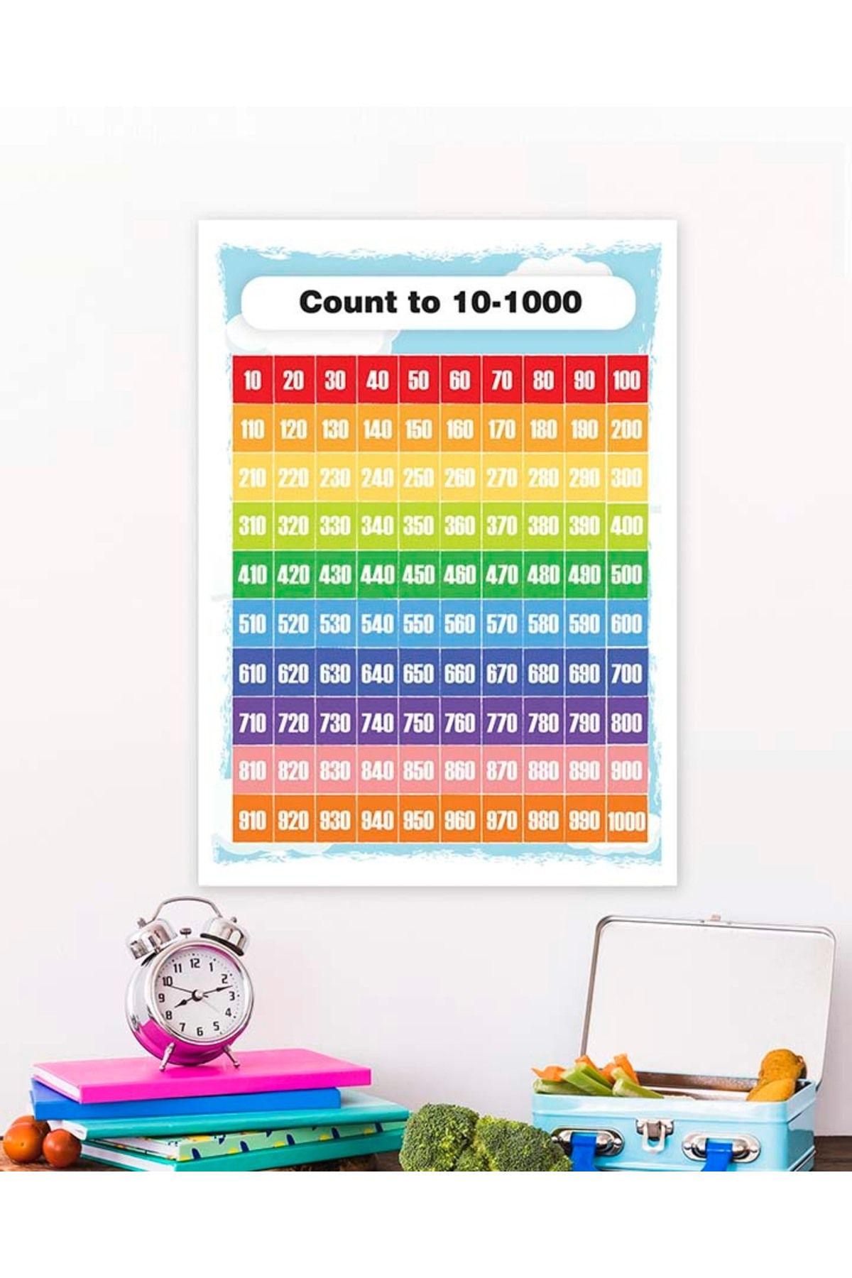 Ayışığı Dizayn Count To 1000 Ingilizce Eğitim Pvc Kaplamalı Tekli ...