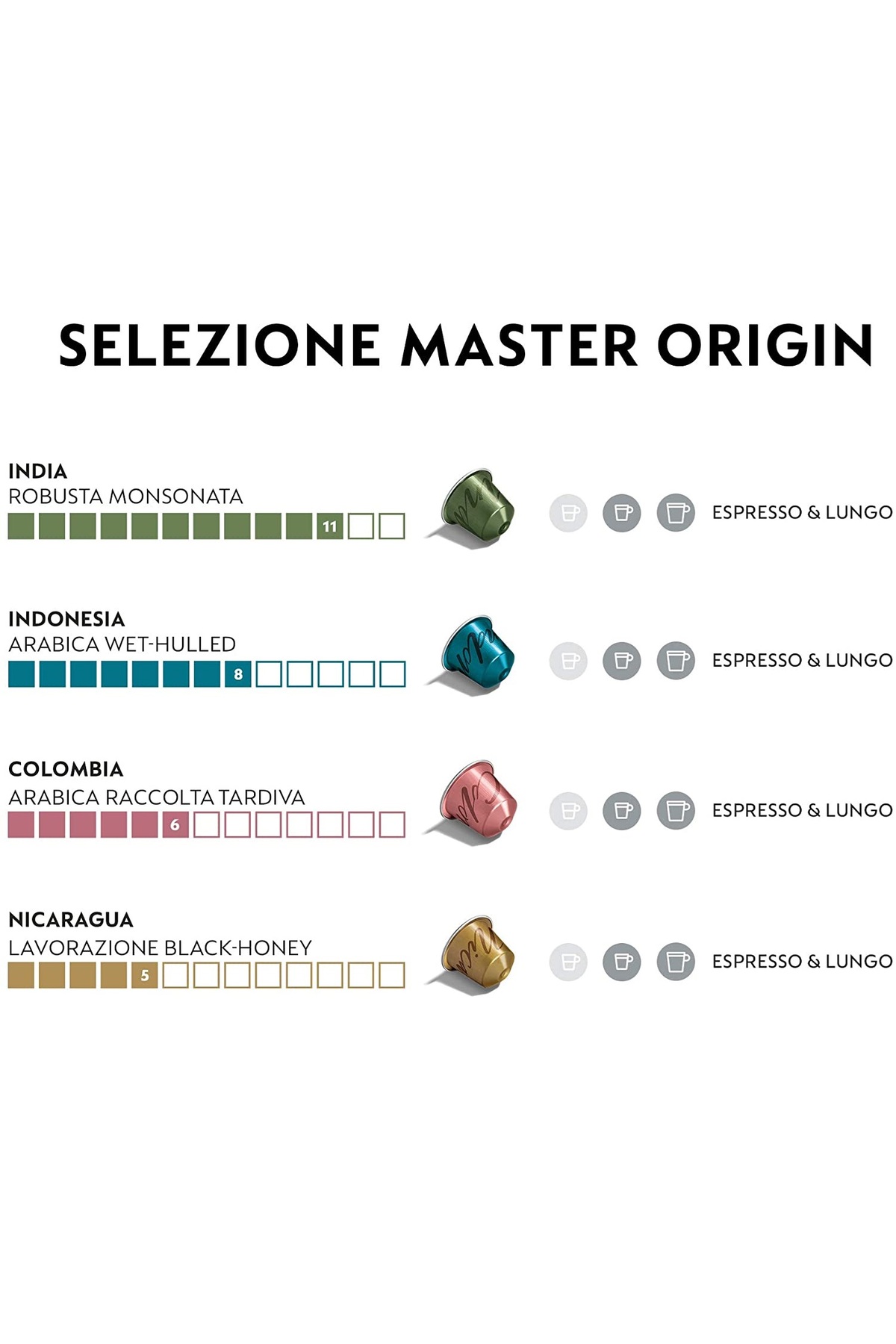 Nespresso Master Origins Koleksiyonu 8 Kutu 80 Kapsül Fiyatı, Yorumları ...