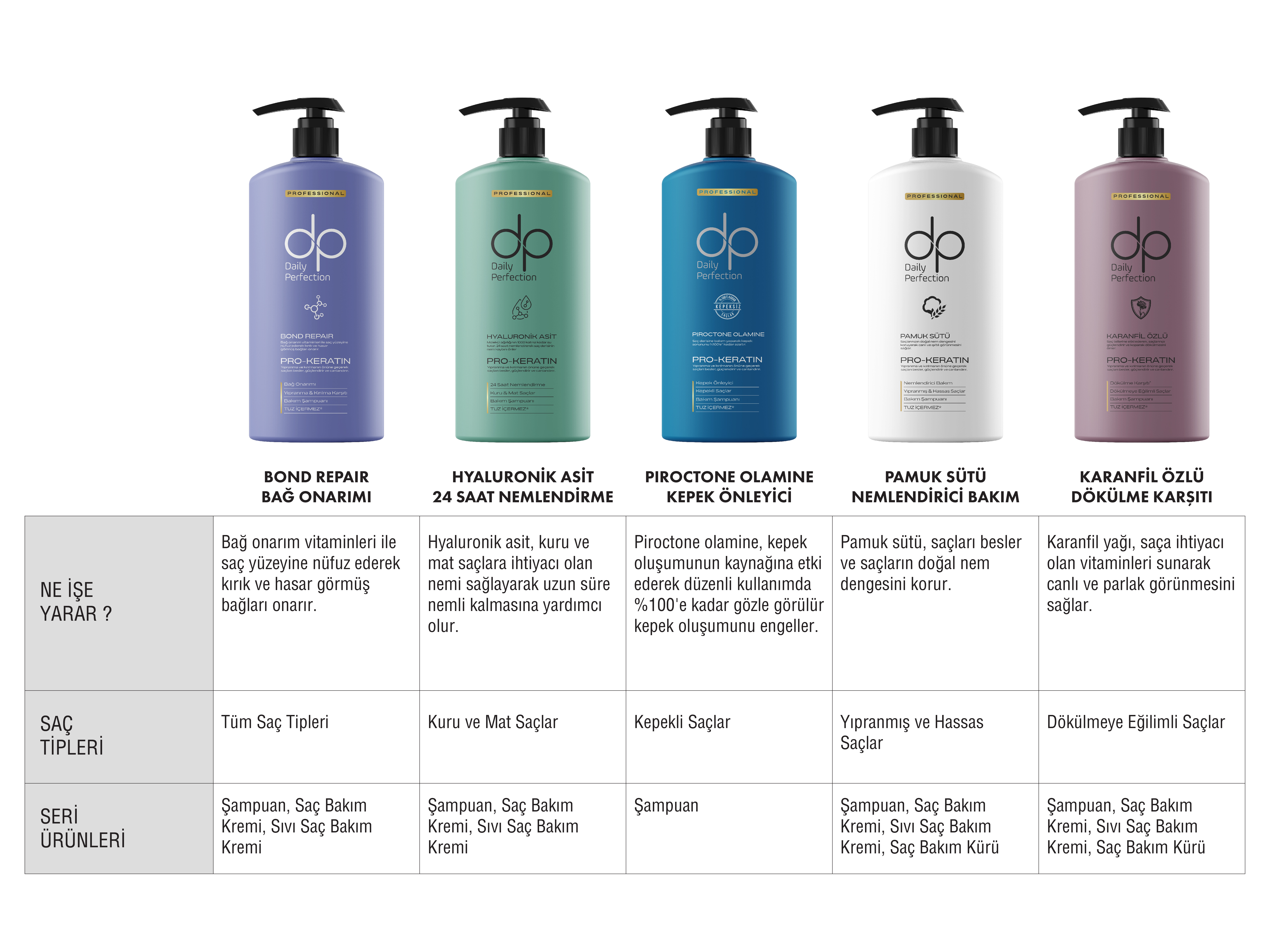 DP Daily Perfection Şampuan Mentol 800 ml X 2 Adet - Fiyatı, Yorumları