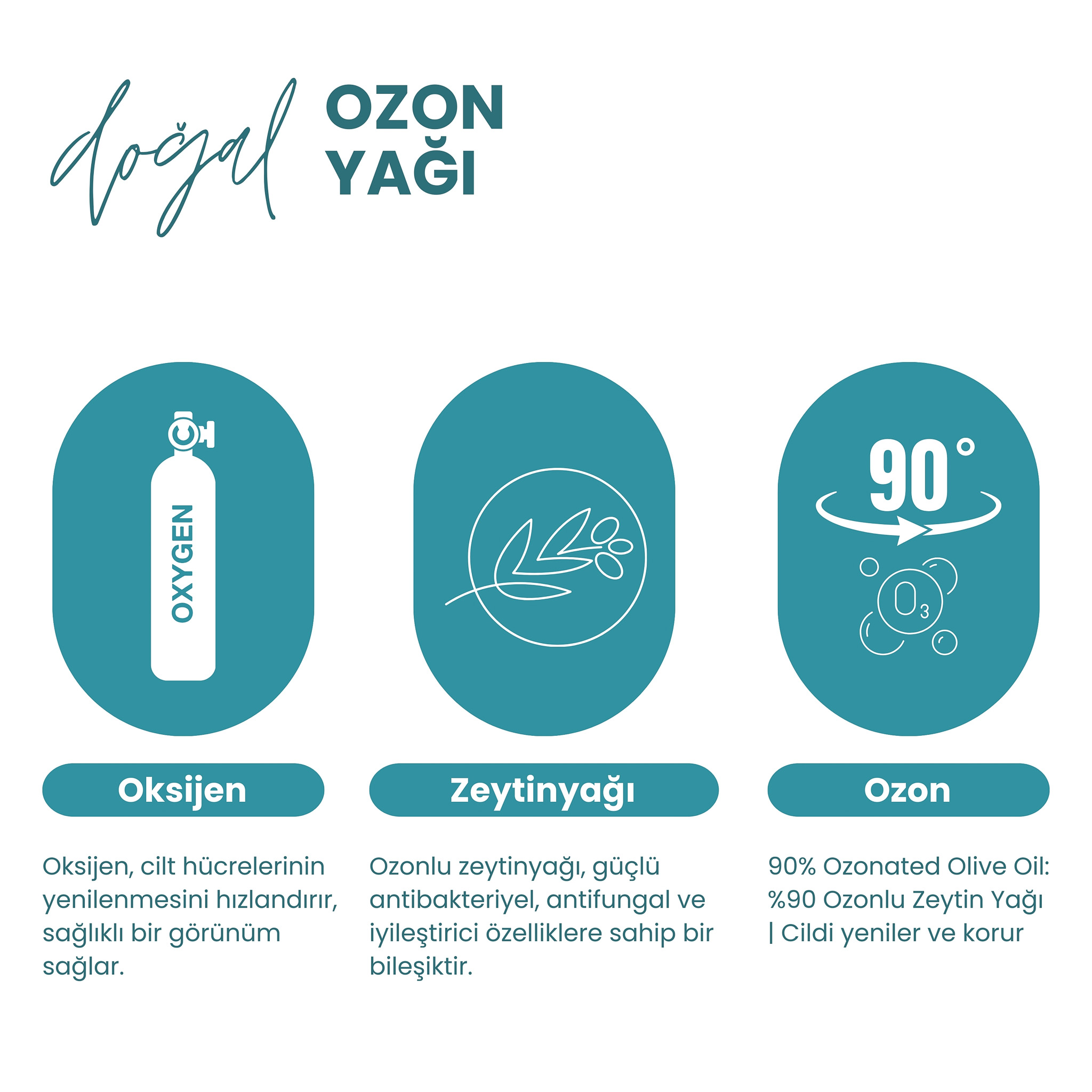 LouvreLoft Ozonetherapy - Aktif Oksijen Ozon Yağı Cilt Bakım Serumu Fiyatı, Yorumları - Trendyol