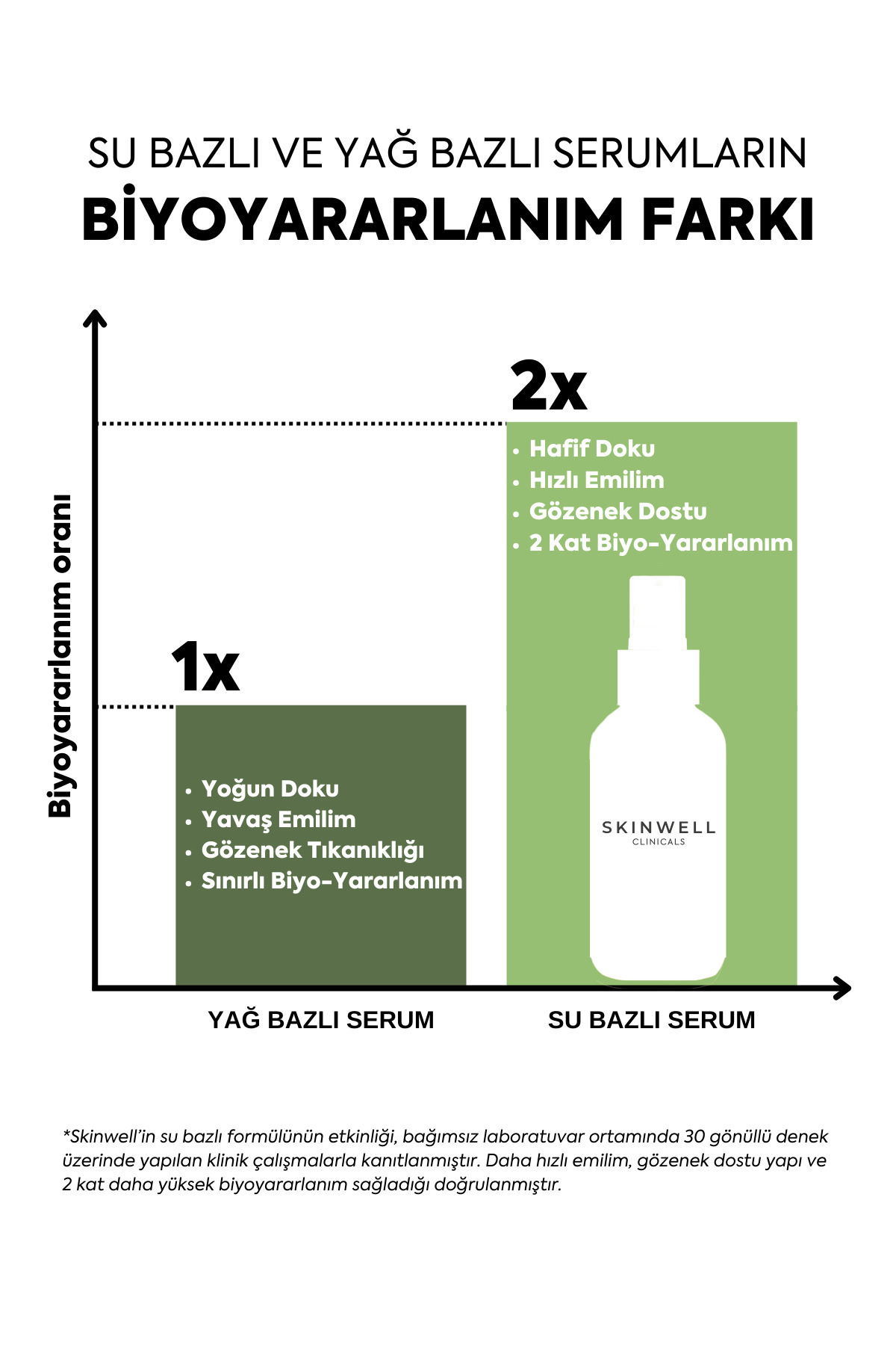 Skinwell Gözenek Sıkılaştırıcı, Pürüzsüzleştirici, Karşıtı Serum Mist ...