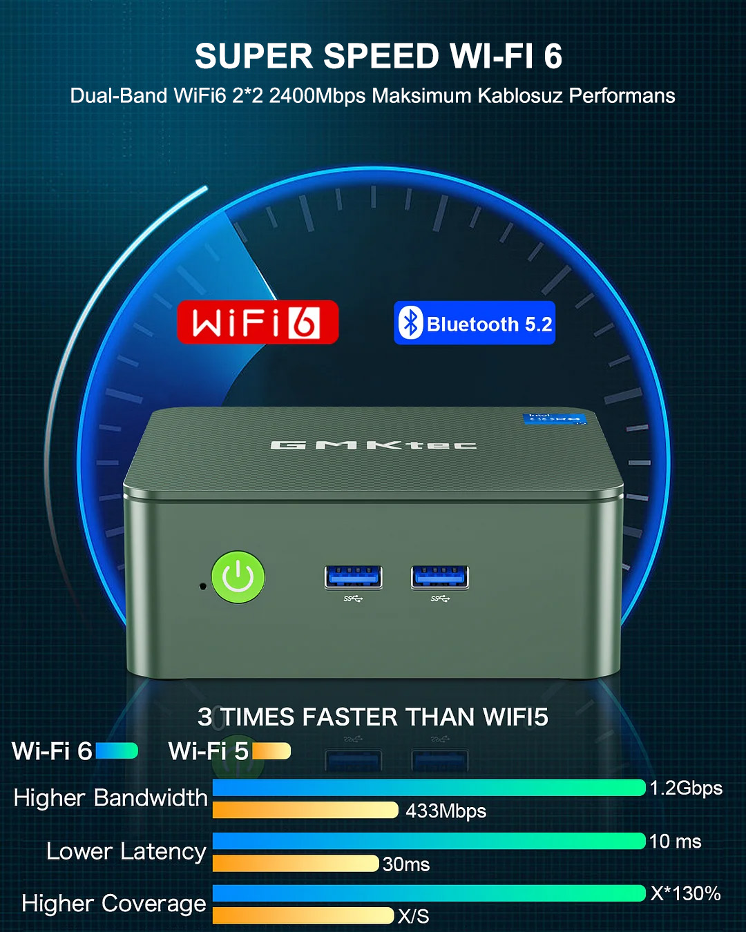 gmk GMKtec G3 Intel N100, 16GB DDR4, 512GB M.2 SSD, Wi-Fi6, BT 5.2, Win11 PRO Mini PC - Fiyatı ...