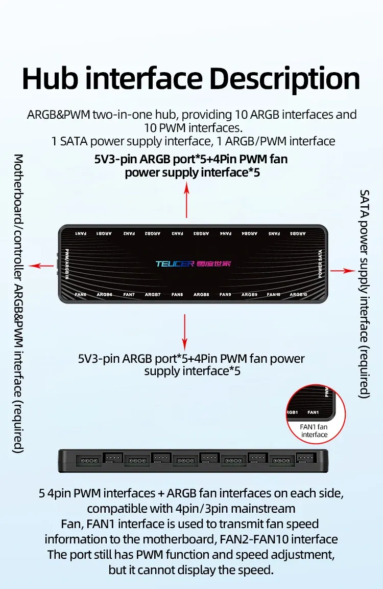 Choice LP-10-CR-WH TEUCER LP-10 ARGB/PWM HUB مع وحدة تحكم ARGB محول 2 ... Choice LP-10-CR-WH TEUCER LP-10 ARGB/PWM HUB مع وحدة تحكم ARGB محول 2 ...
