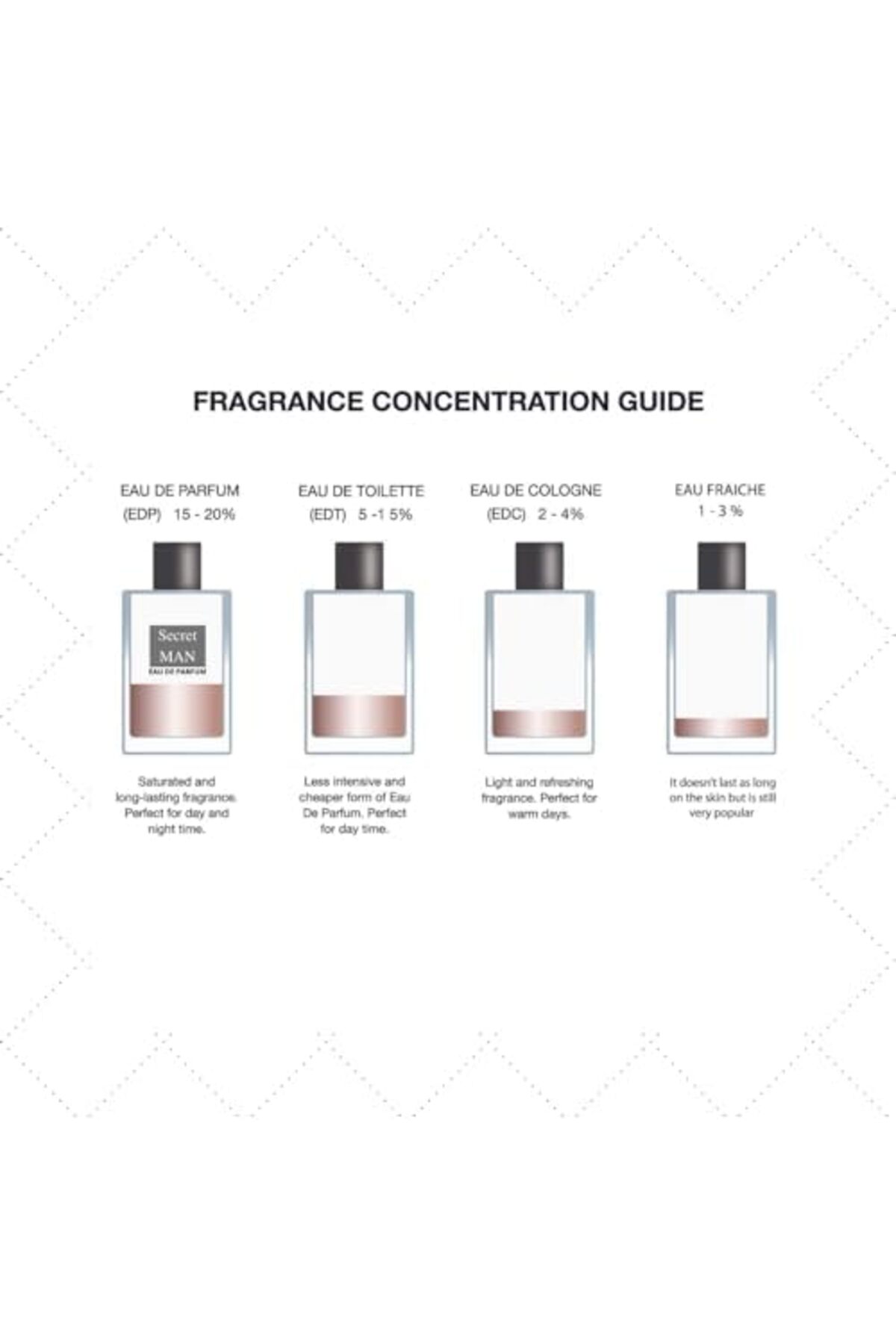 Maison Alhambra Secret Man Perfume for Men by Al Rehab, 100 ml - Eau de ...