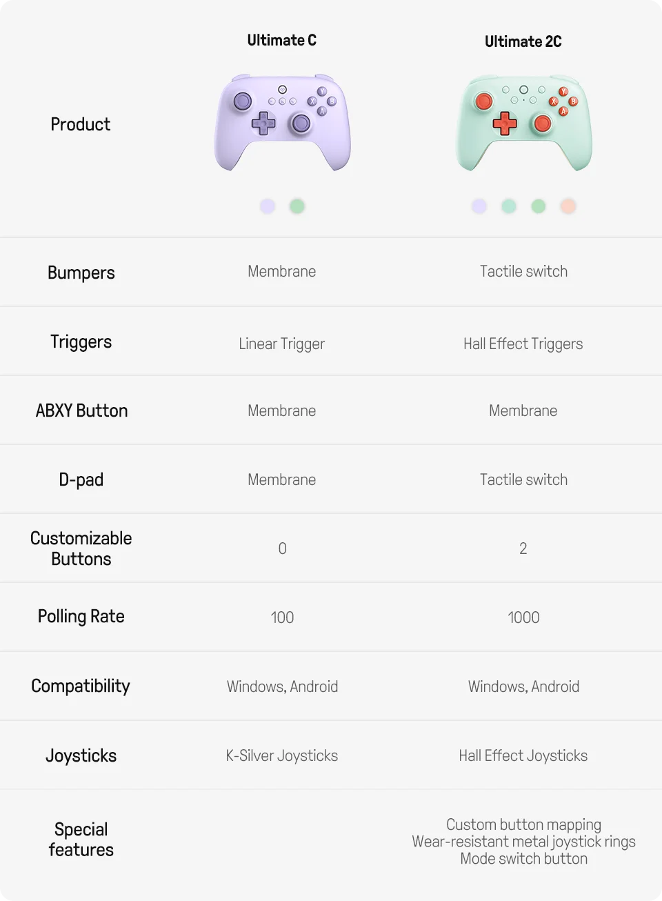 Choice وحدة تحكم ألعاب لاسلكية Ultimate 2c من 8bitdo باللون الأخضر مع ...
