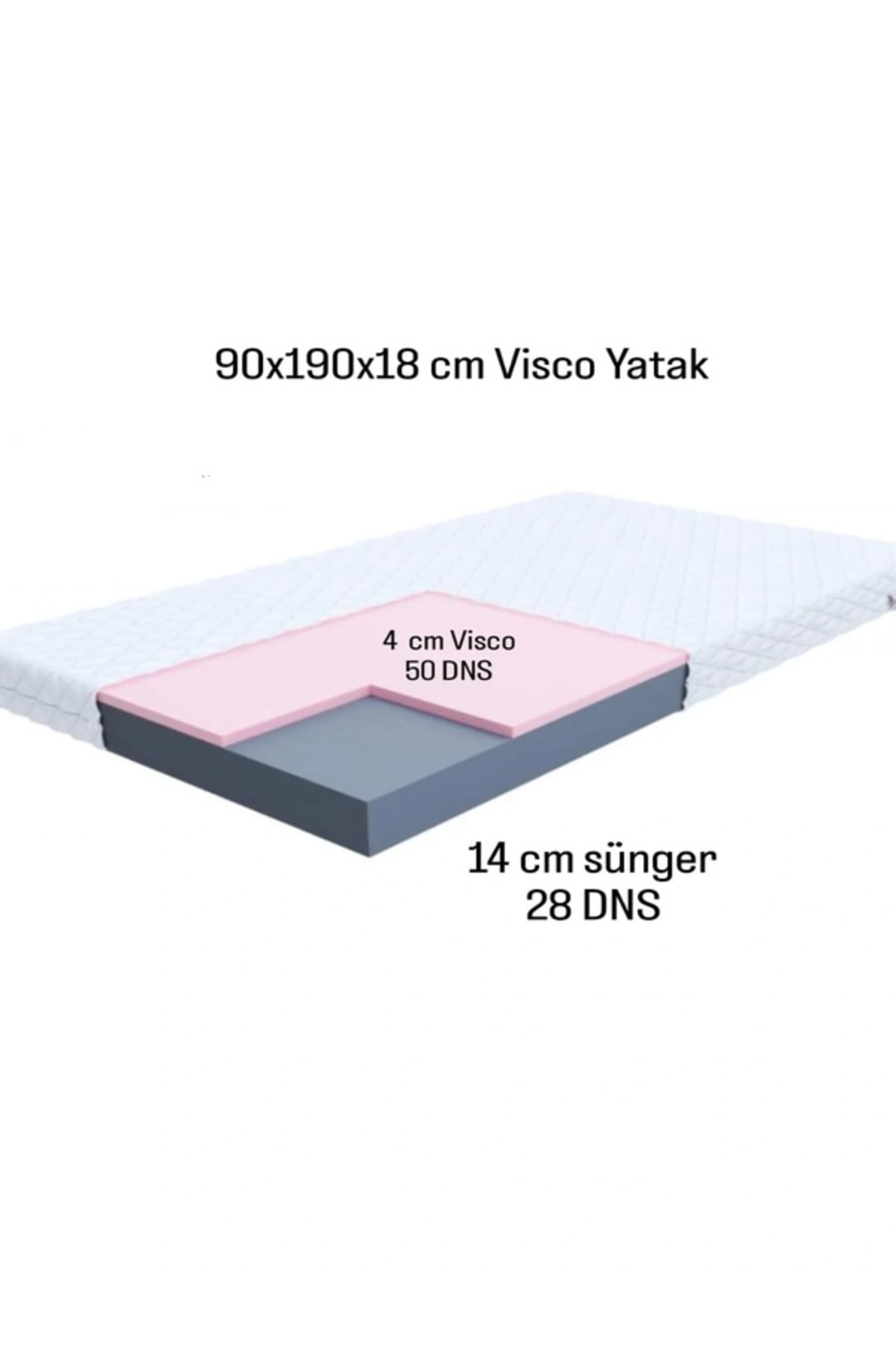 VİSCOMET Sağlıklı Bir Yaşam VİSCOMET HASTA YATAĞI VİSCO 90X190X18 CM ...