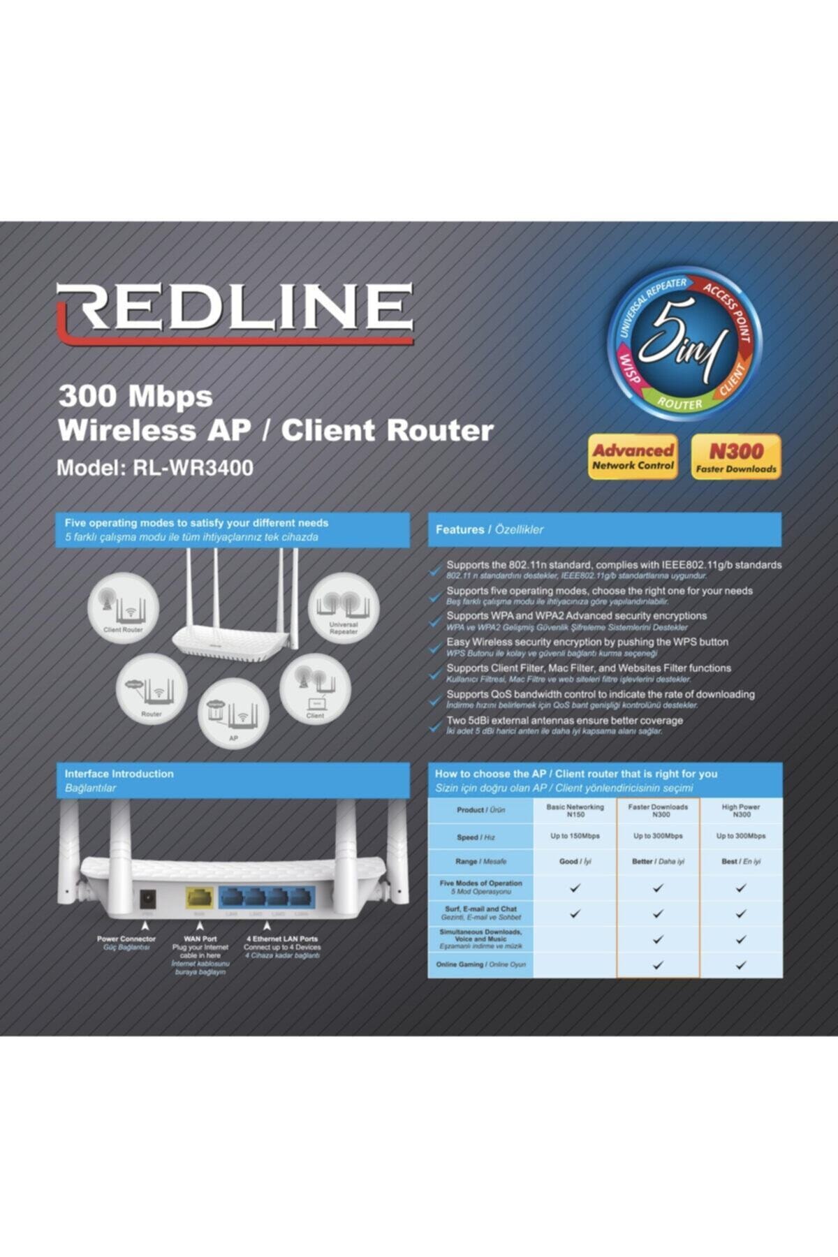 Redline Rl-wr3400 Router Menzil Genişletici - Fiyatı, Yorumları