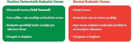 DANFOSS Termostatik Vana Takım -(standart Düz Tip Gövde + Termostatik ...