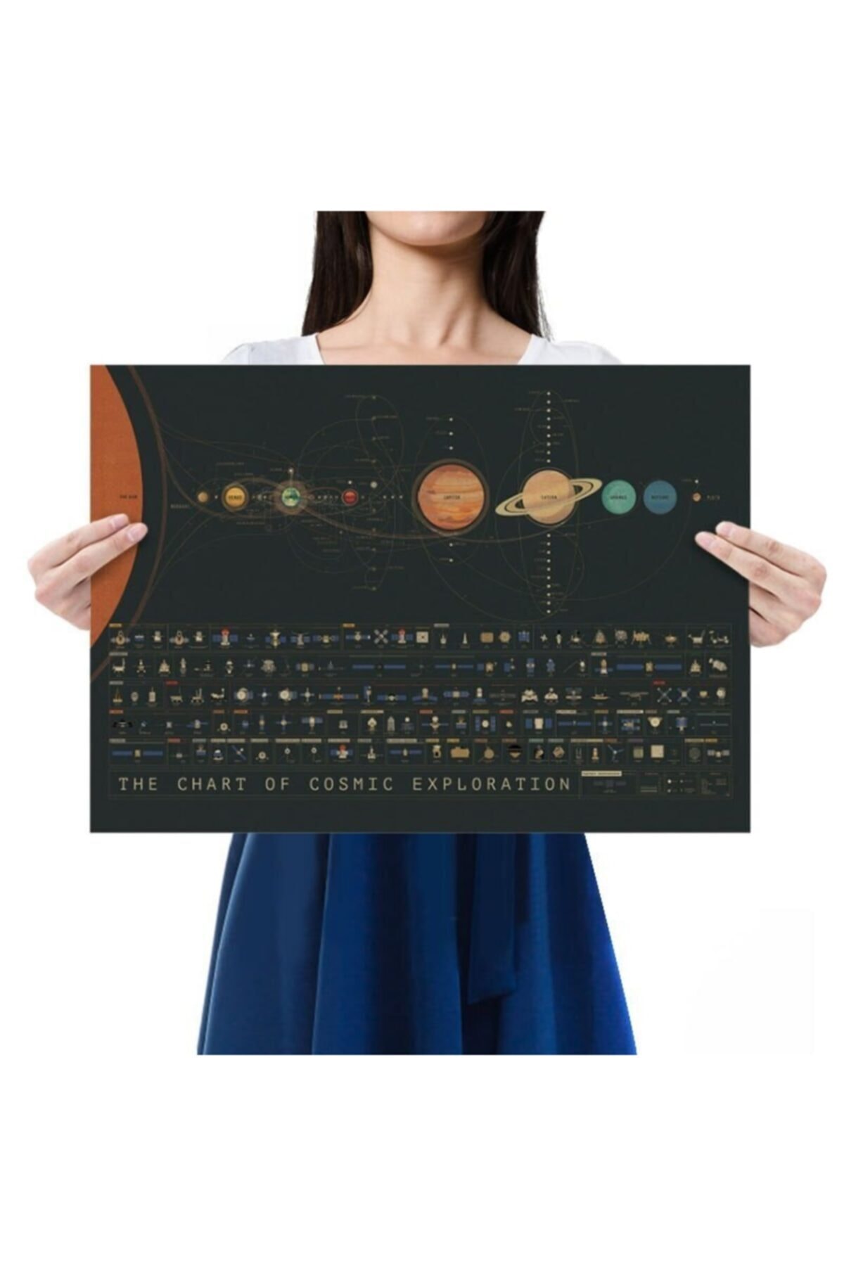 Caph Design Kozmik Keşif Çizelgesi Kraft Poster - 33x48cm Fiyatı ...