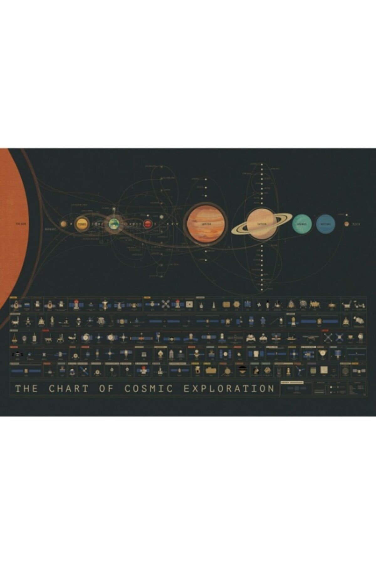 Caph Design Kozmik Keşif Çizelgesi Kraft Poster - 33x48cm Fiyatı ...