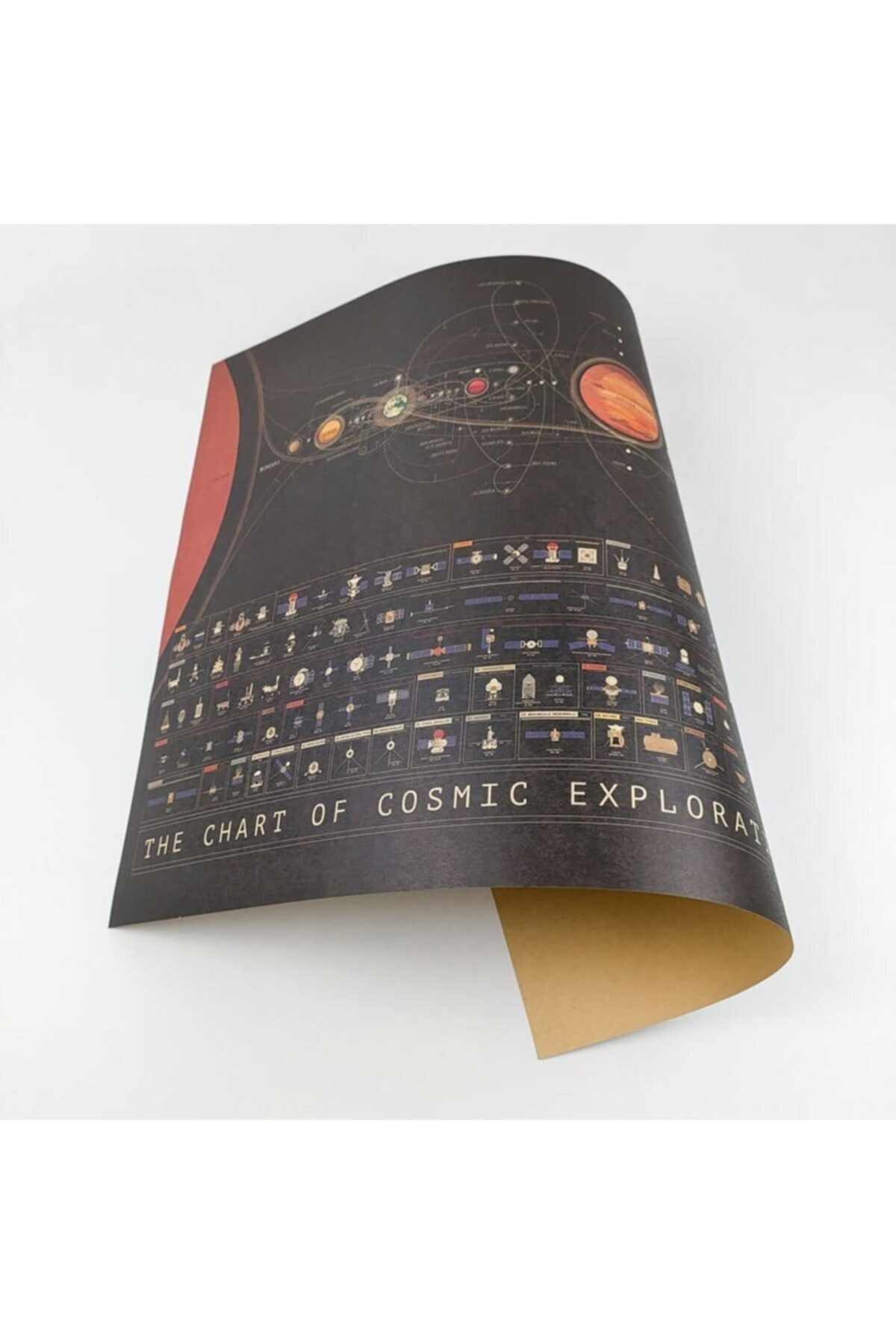Caph Design Kozmik Keşif Çizelgesi Kraft Poster - 33x48cm Fiyatı ...