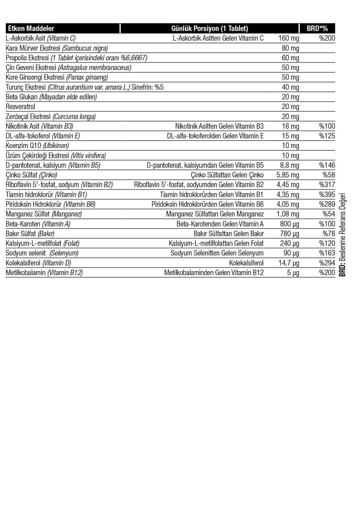 West Nutrition West Imutab Multivitamin Mineral Propolis Sambucus 30 ...