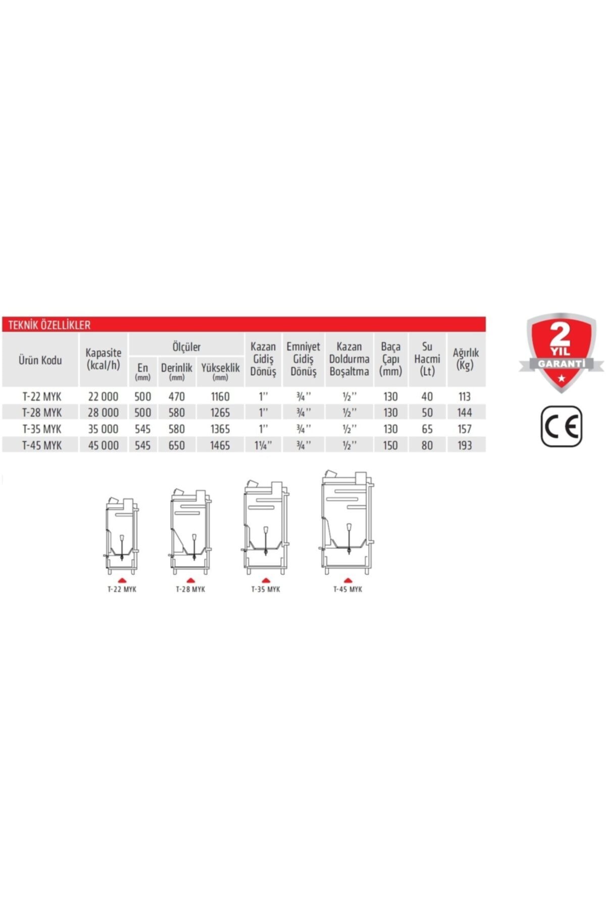 THERMALL T-60 Eko Manuel Yüklemeli Kalorifer Kazanı(60.000 KCAL/H-69,6 ...