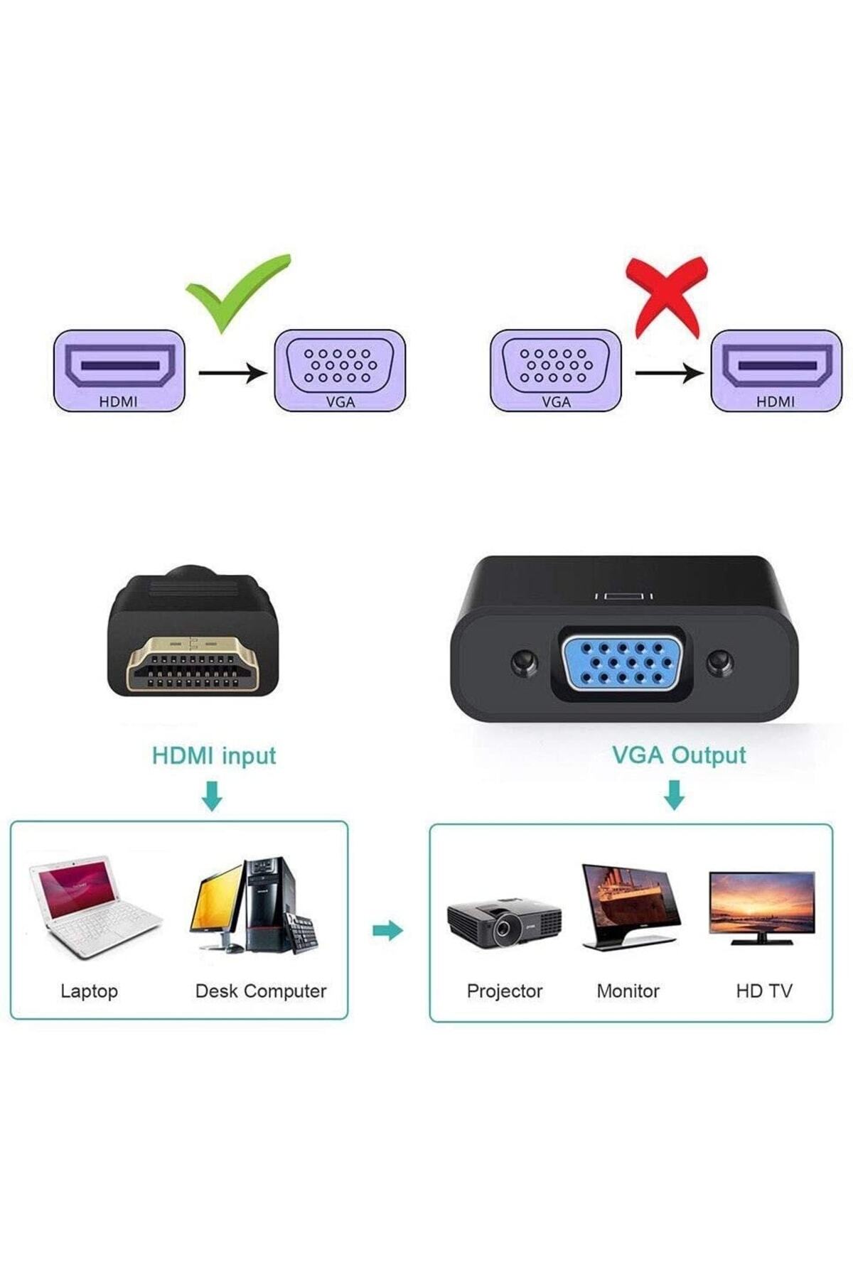 Aogo Hdmi To Vga Dönüştürücü Ses Çıklışlı Hdmi Giriş Vga Çıkış Hdmı Vga