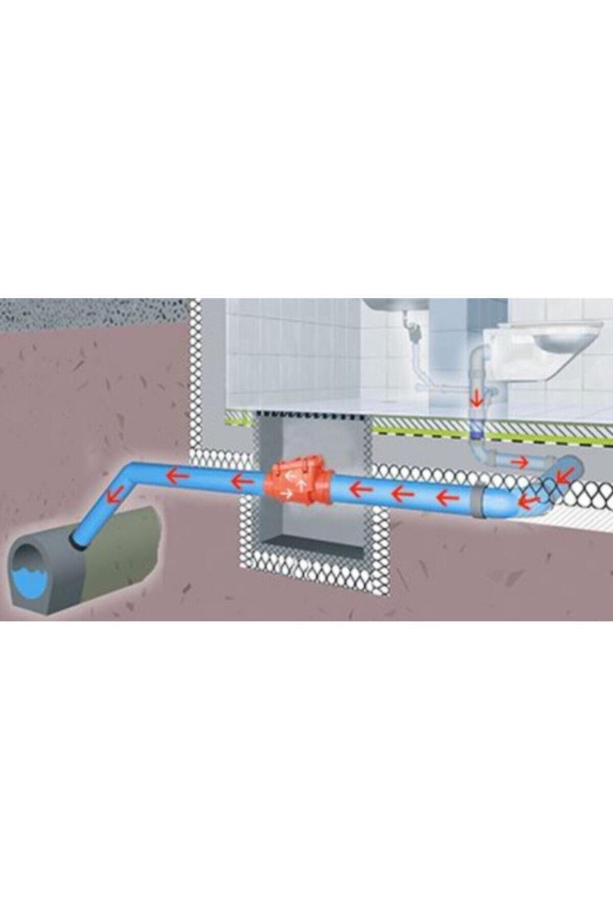 Genel Markalar Plastik Pvc Atık Su Çekvalfi 110’luk - Fiyatı, Yorumları