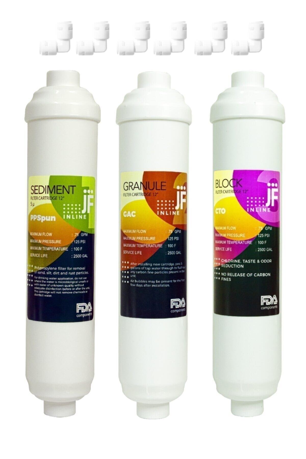 Genel Markalar Mks Jammy Filter Marka Filtre Inline Kapalı Kasa 3lü ...