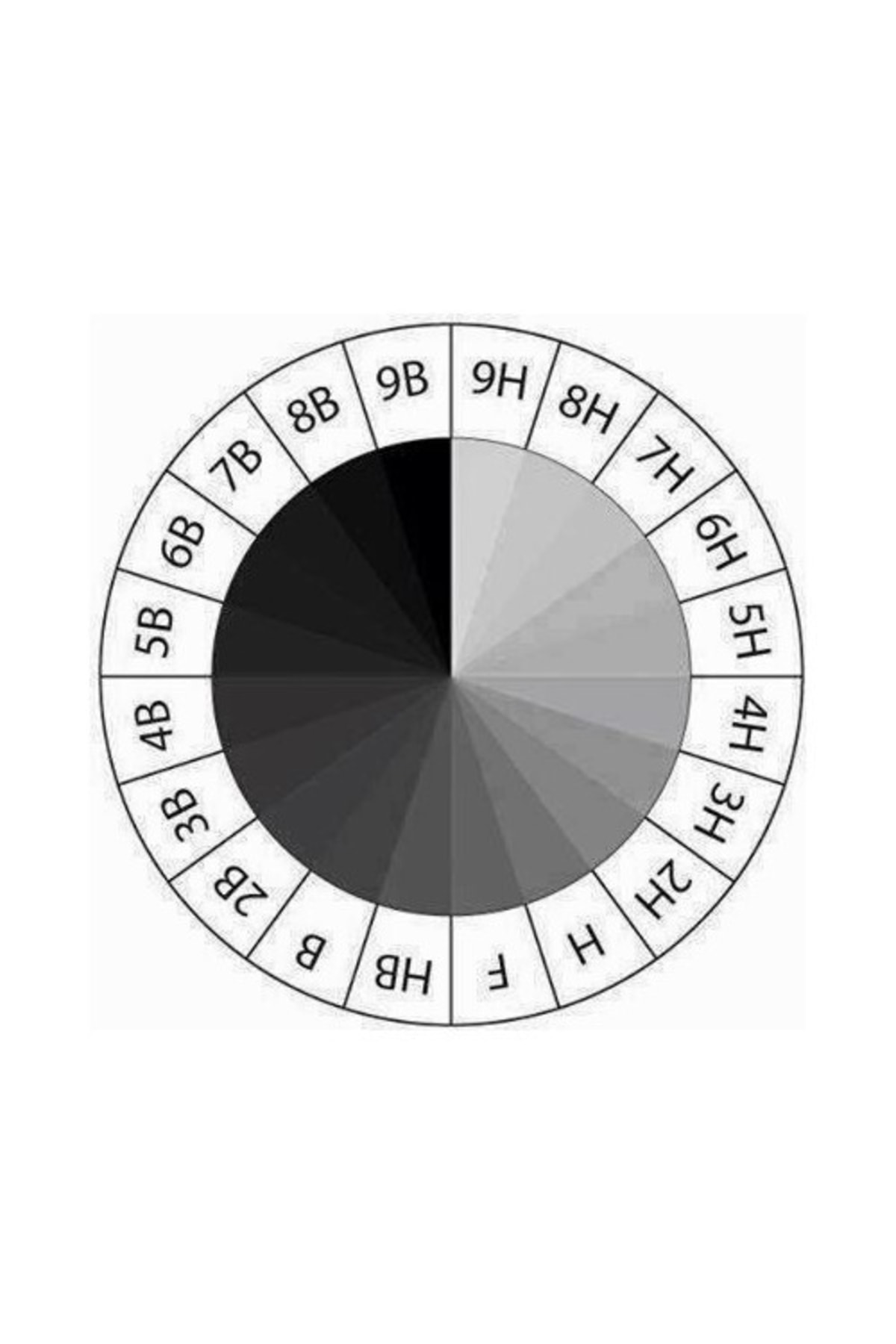 Faber Castell Faber-castell Resim Kalemi Faber Dereceli Kalem Seti ...