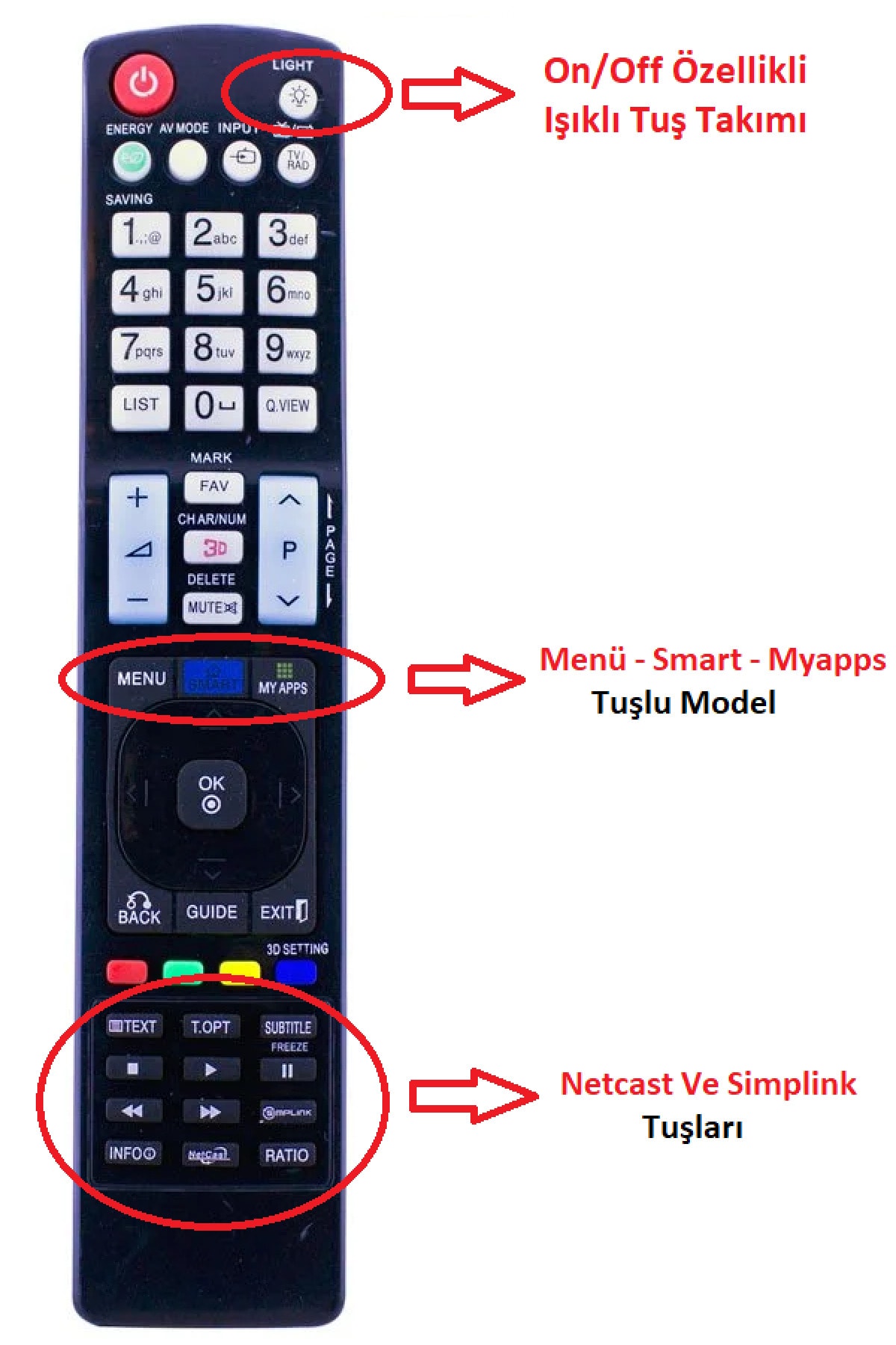 YILTECH Lg Akb72914048 Uyumlu Lcd Led Tv Kumanda (menü - Smart - Myapps ...