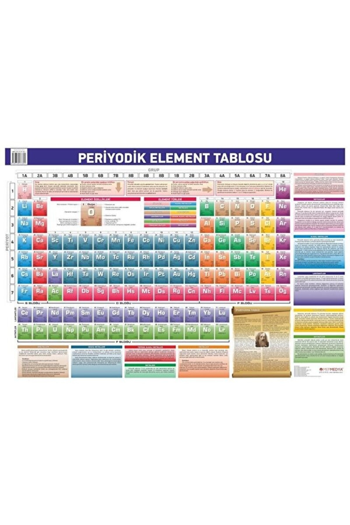 Genel Markalar Periyodik Element Tablosu 50x70cm / Kolektif ...