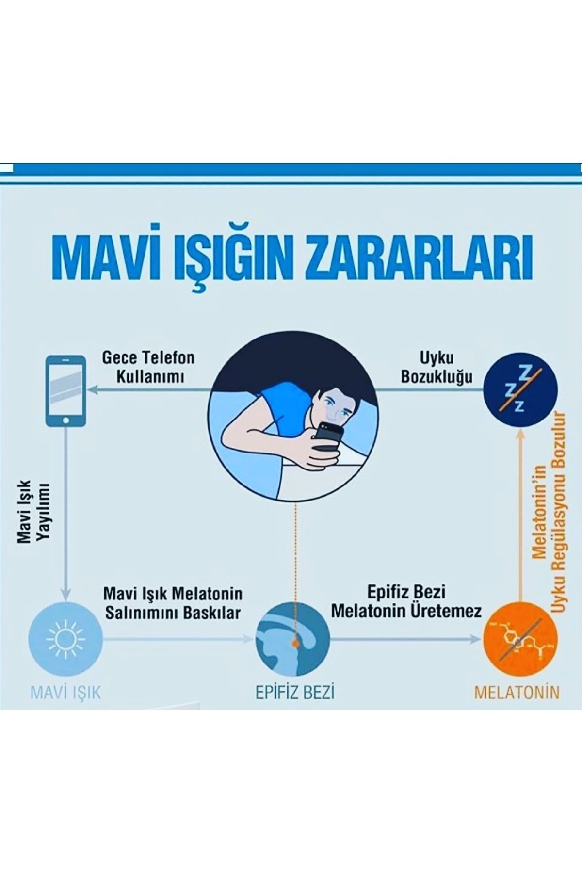 Ray-Ban 7047 Blue Mavi Işık Korumalı Gözlük Fiyatı, Yorumları - Trendyol