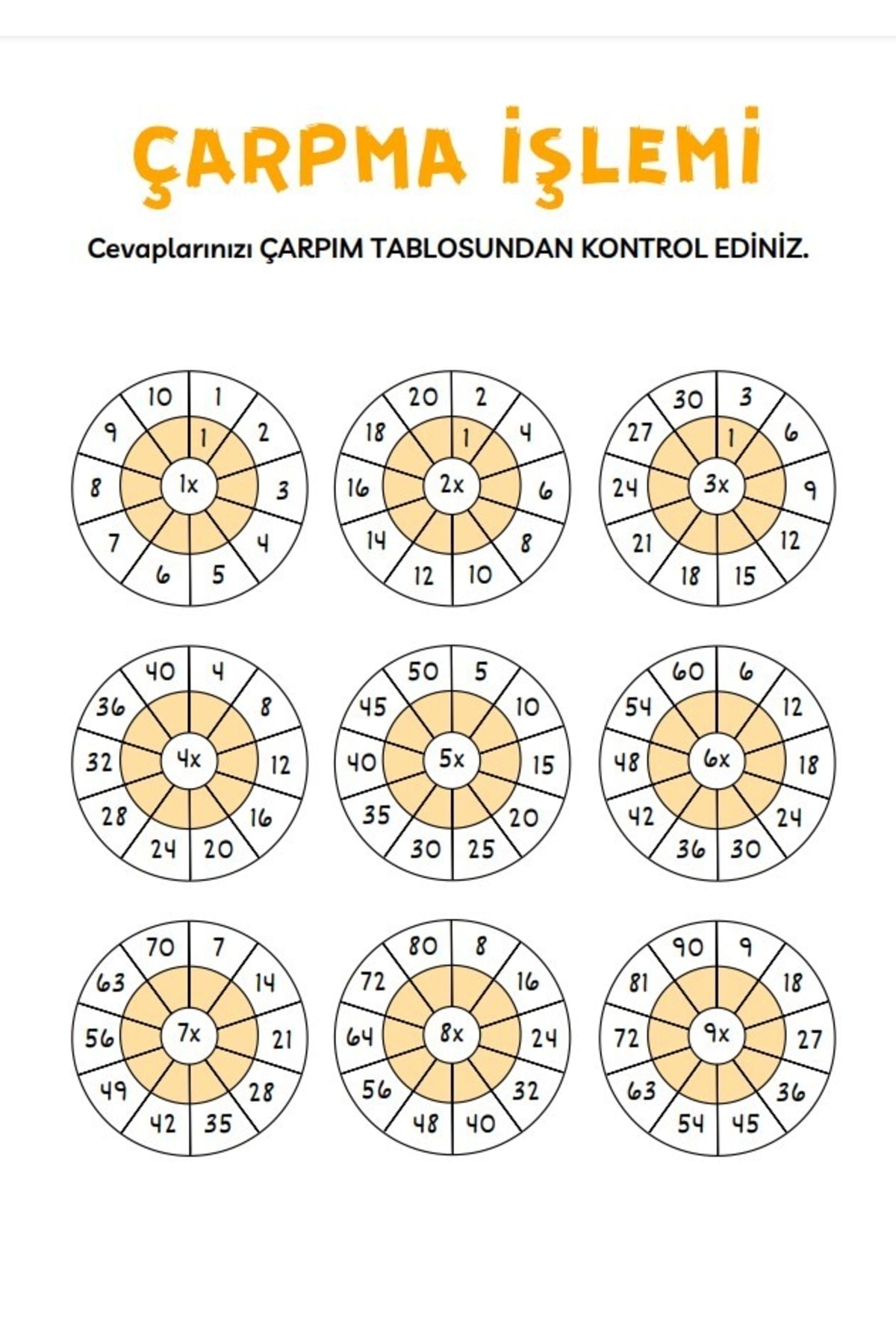 Enine Boyuna Eğitim Çarpma Öğreten Yaz-sil Kitabı (çarpım Tablosu ...