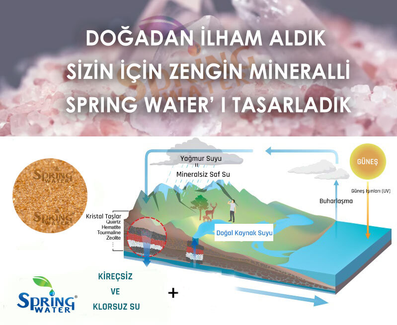 Spring Water Traverten Pro - Ev Genel Su Arıtma Sistemi - Fiyatı, Yorumları