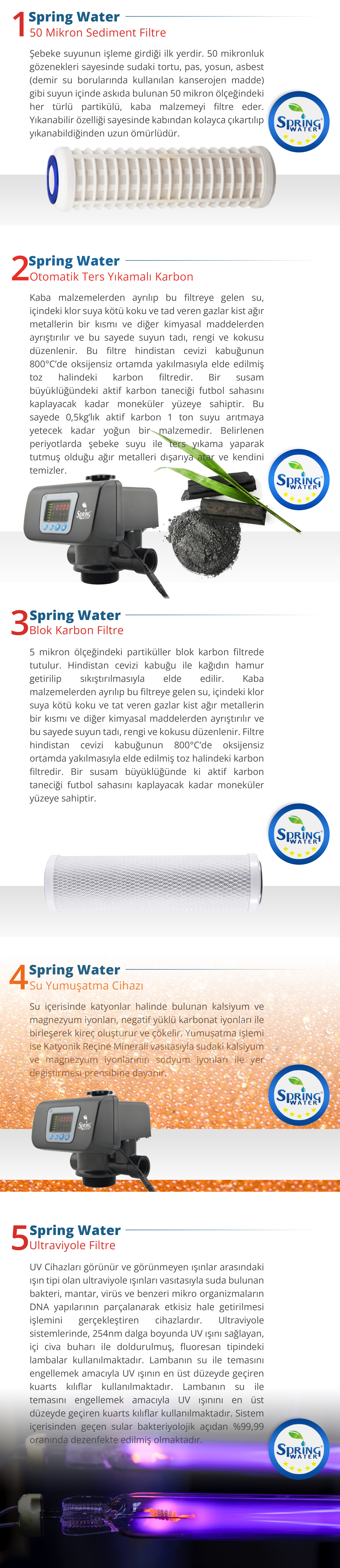 Spring Water Traverten Pro - Ev Genel Su Arıtma Sistemi - Fiyatı, Yorumları