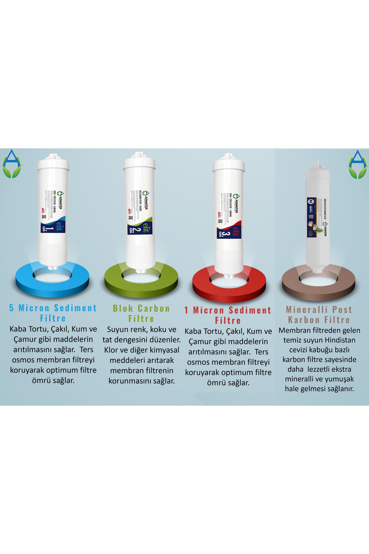 As Water Ihlas Aura Cebilon -plus-silver-platinum -uyumlu 4 Aşamalı ...