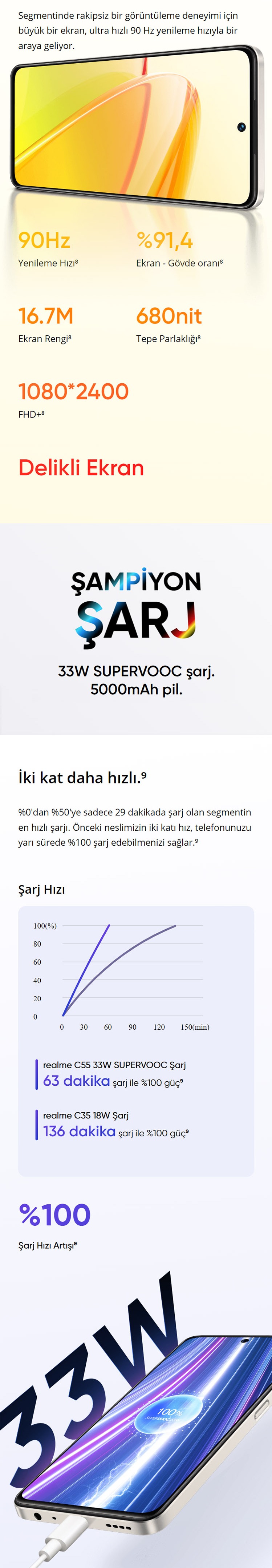 realme C55 256 Gb 8 Gb Ram Siyah ( Türkiye Garantili) - Fiyatı, Yorumları