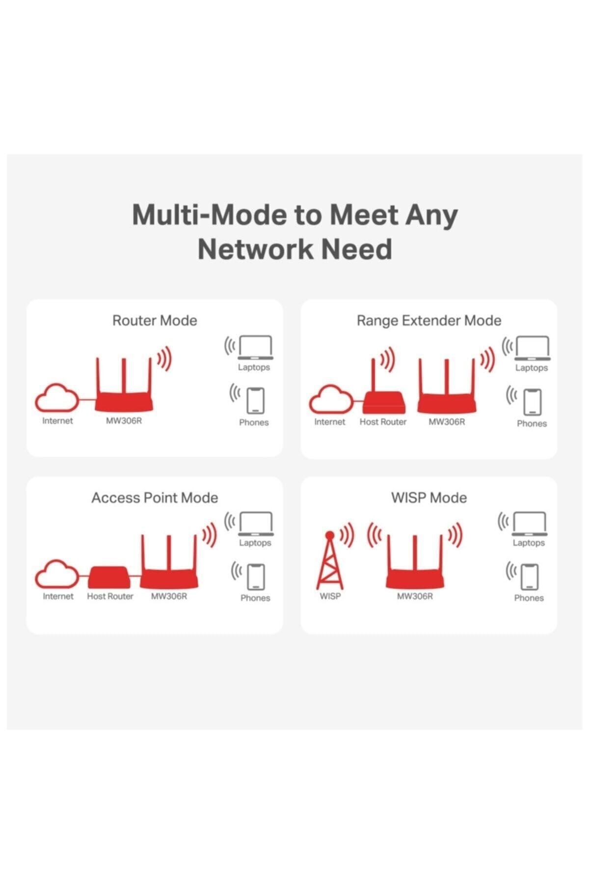 Mercusys MW306R 4 Port 300mbps Multi-mode Wifi Router 3x5dbi Fiyatı ...