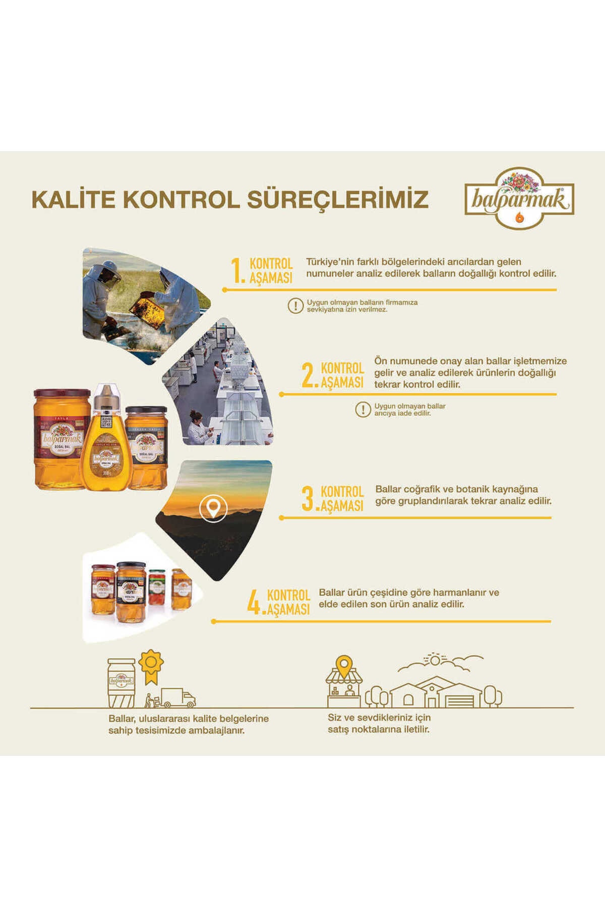 Balparmak Katla Balla Süzme Çiçek Balı 7 G X 120 Adet x 2 Kutu - Fiyatı ...