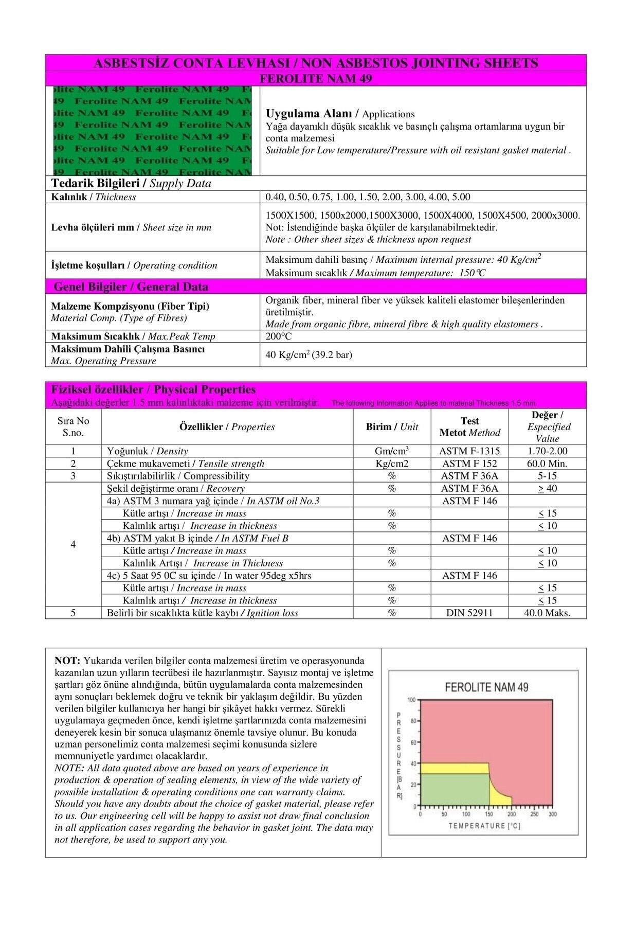 ferolit Klingrit Levha (1500*1500*1,00 Mm ) - Fiyatı, Yorumları