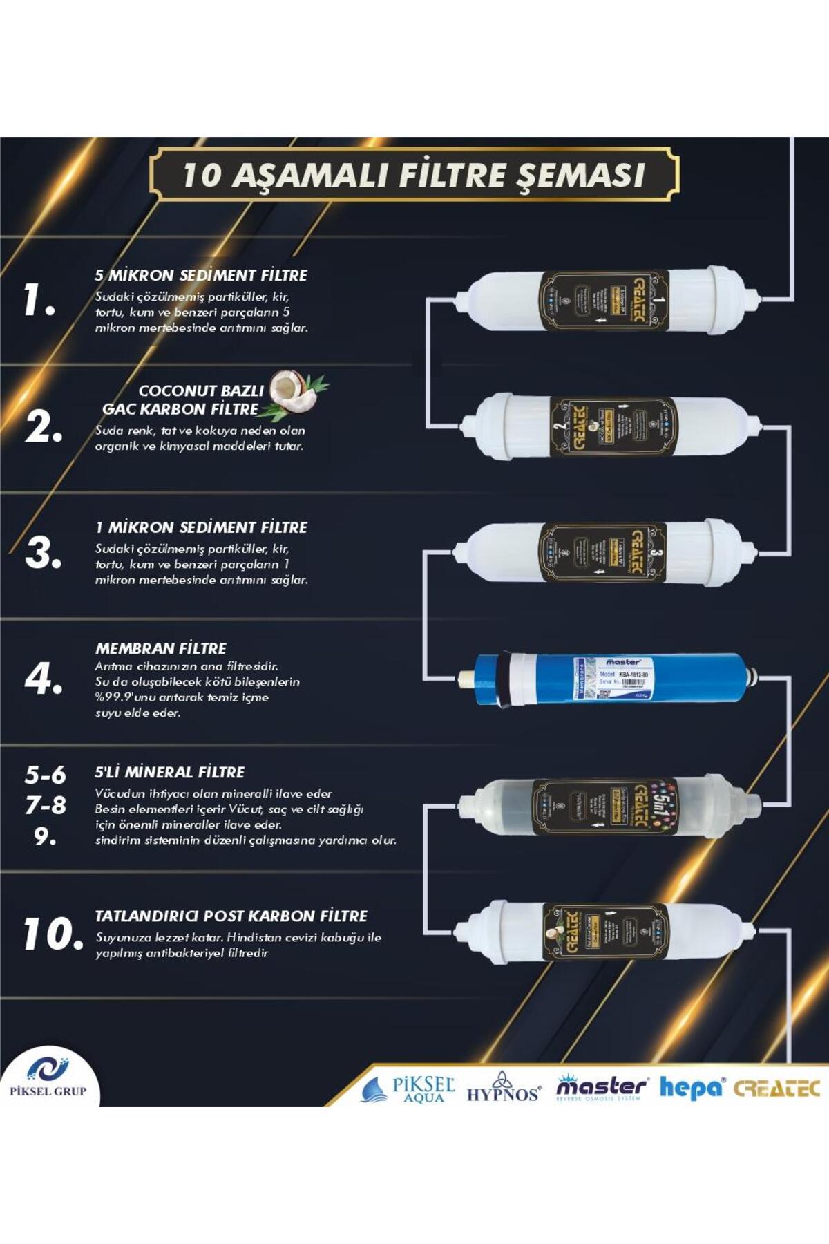 Piksel Aqua Createc 10 Aşamalı Pompalı Multimineralli Su Arıtma Cihazı Fiyatı, Yorumları - Trendyol